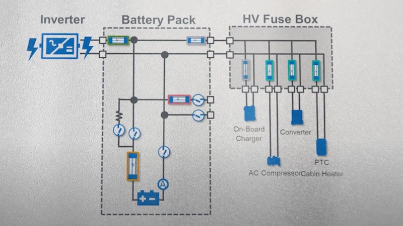 EV Fuses From Eaton - Videos