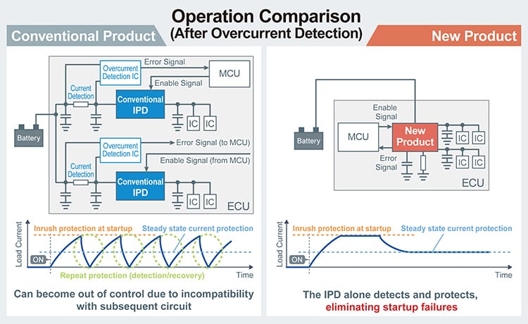 First Intelligent Power Devices Enabling Standalone System Protection ...