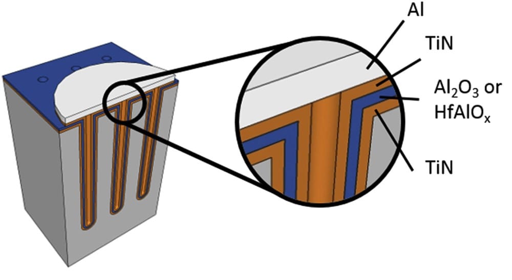 3D Silicon-Integrated Microcapacitors Claim Unprecedented Performance ...