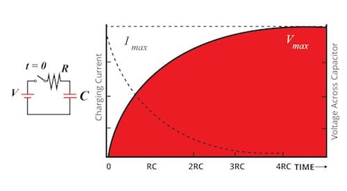 Difference Between A Capacitor And Inductor | Analysis of AC Systems ...
