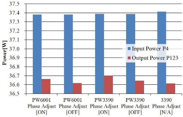 Effectiveness of Phase Correction When Evaluating High-Efficiency Motor ...