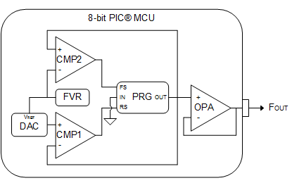 Utilizing the Programmable Ramp Generator on 8bit PICMCUs with MPLAB ...