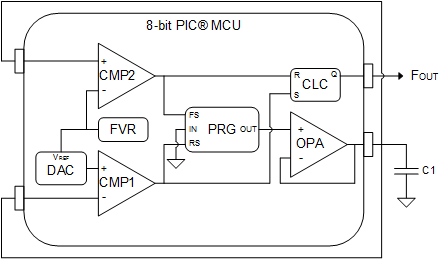 Utilizing the Programmable Ramp Generator on 8bit PICMCUs with MPLAB ...