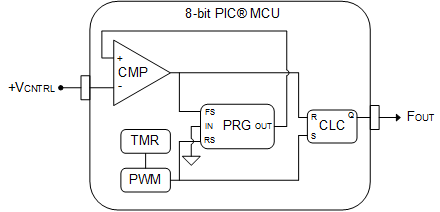 Utilizing the Programmable Ramp Generator on 8bit PICMCUs with MPLAB ...