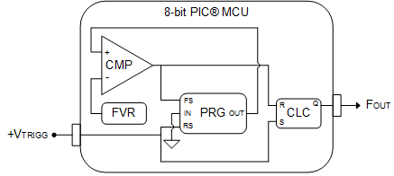 Utilizing the Programmable Ramp Generator on 8bit PICMCUs with MPLAB ...
