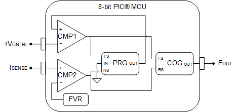 Utilizing the Programmable Ramp Generator on 8bit PICMCUs with MPLAB ...