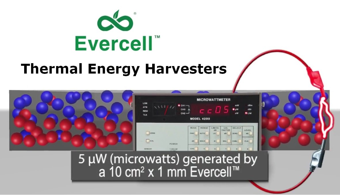 Collaboration to Introduce Battery-Free IoT Wireless Sensors - New Products
