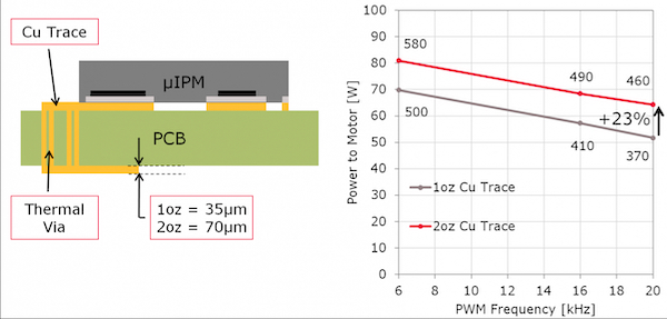 A Low-Profile IPM with Optimized Heat Dissipation for Use in Restricted ...