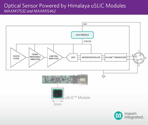 Maxim’s Himalaya uSLIC Solution Revolutionizes Design for Highly Space ...
