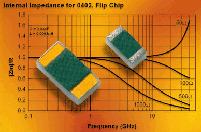 Vishay Unveils New FC Series Chip Resistors - New Products