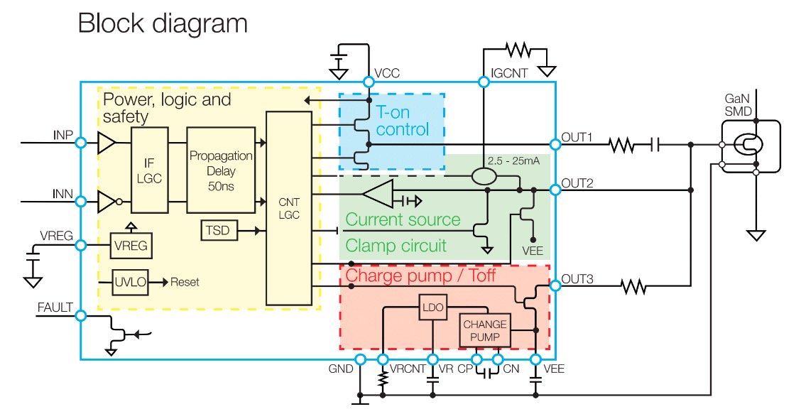 x-GaN 2.0: The Destination FiT10 is Demonstrably Exceeded - Technical ...