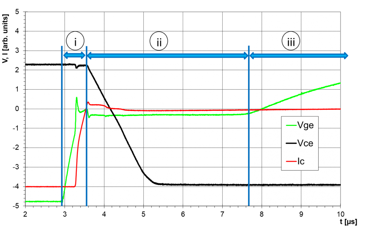 Current Source Gate Drivers Boost the Turn-On Performance of IGBT ...