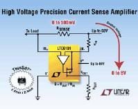 Linear Technology Intros LTC6101 Amplifier - New Products