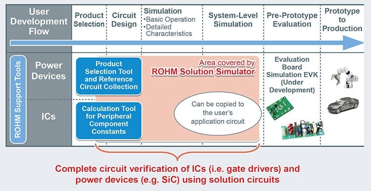 Web Simulation Tool for Complete Circuit Verification for Power Devices ...