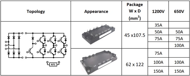 7th Gen NX Type Converter Inverter Brake Modules - Technical Articles
