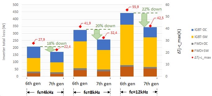 7th Gen NX Type Converter Inverter Brake Modules - Technical Articles