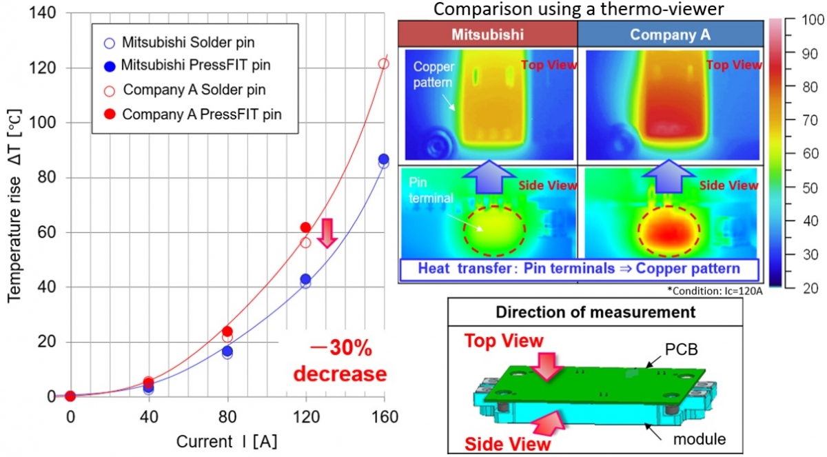7th Gen NX Type Converter Inverter Brake Modules - Technical Articles