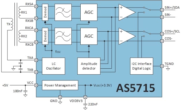 Inductive Position Sensor for High-Speed Automotive & Industrial Motors ...