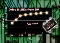 Catalyst Semi Intros CAT4137/CAT4237 Boost Converters - New Products