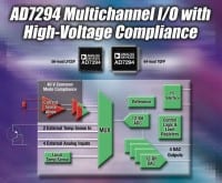 Analog Devices IC Monitors Wireless Base Stations - New Products