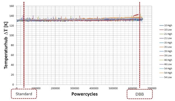 DCM 1000 Designed to Meet the Future Demand of Electric Vehicle Drive ...