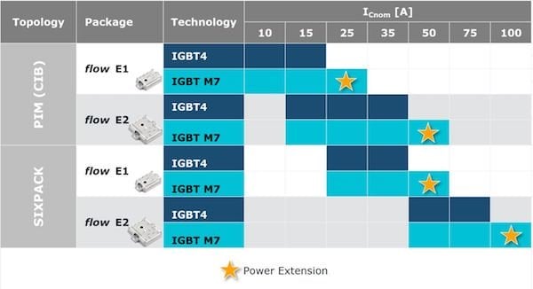 The Challenges of Using SiC MOSFETBased Power Modules for Solar ...