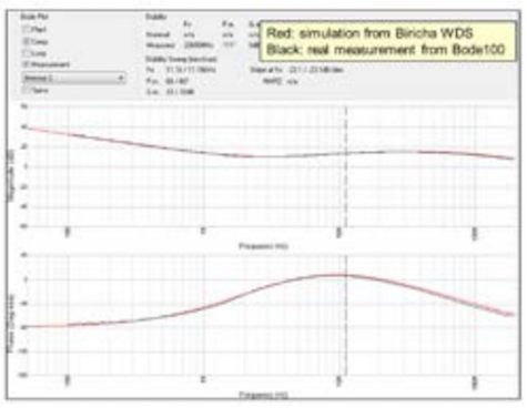 Biricha Lecture Notes on Analog and Digital Power Supply Design Part 2A ...