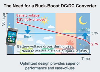 New Buck-Boost DC-DC Converter Achieves Breakthrough Power Savings ...
