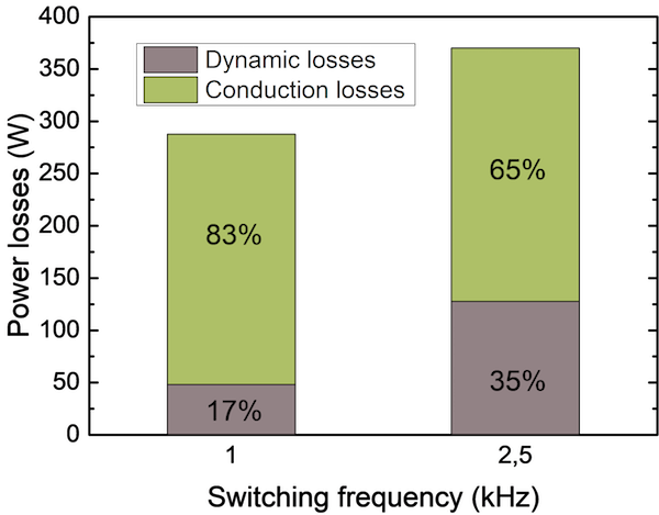 EconoDUAL 3 has Highest Power Density and Performance Using New IGBT7 ...