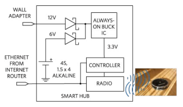 Increasing Power in Small Smart-Home Hub - Technical Articles