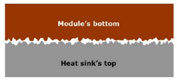 Advantages of Pre-Applied Thermal Interface Material for Power Modules ...