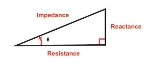 Power Factor And RMS Explained | Sinusoidal Steady State Power | Power ...