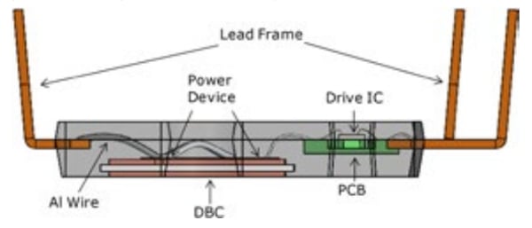 “PFC + Inverter” Intelligent Power Module in 21mm x 36mm for Low Power ...