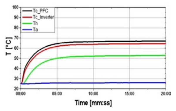 “PFC + Inverter” Intelligent Power Module in 21mm x 36mm for Low Power ...