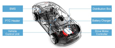 Automotive CAN Isolated Transceiver Modules - New Products