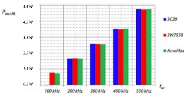 Investigating Losses of GaN-HFETs in a Synchronous Buck Converter ...