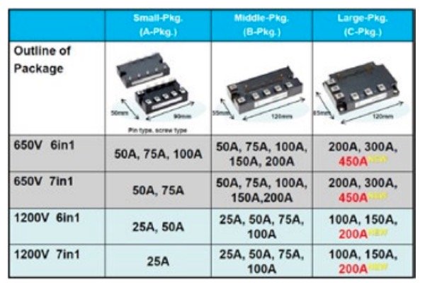 System Benefits of Using G1 Series Intelligent Power Modules (IPM ...