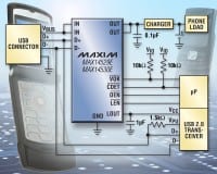 Maxim Announces Small Overvoltage Protectors With USB Charger Detection ...