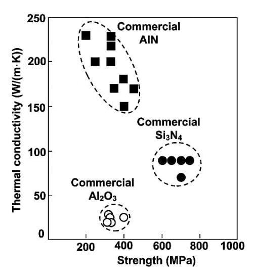 MiniSKiiP with a Silicon Nitride AMB Substrate - Technical Articles
