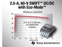 TI introduces 2.5A, 60V Step-Down SWIFT DC-DC Converter - New Products