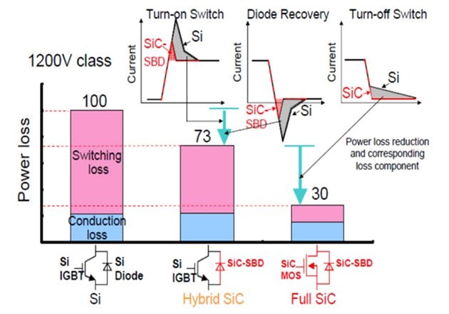 New 800A1200V Full SiC Module - Technical Articles