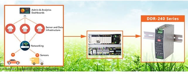 240W DIN Rail DC-DCs meet Railway and ITE Safety Standards - New Products