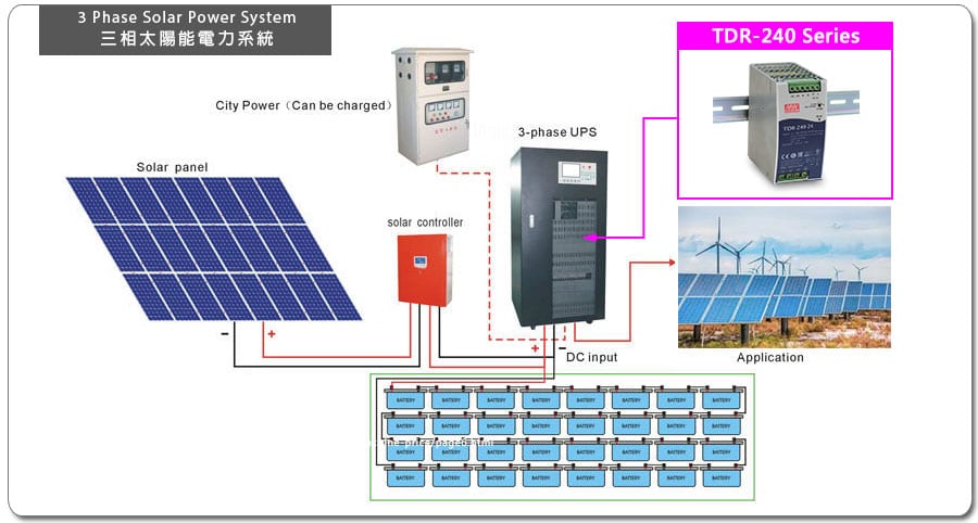 240W Slim 3-Phase Input DIN Rail Power Supply - New Products
