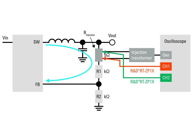 How to Analyze Control Loop Stability with Bode Plots Using Modern ...