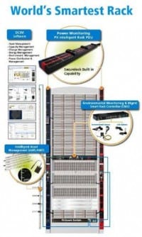 Swappable Sensor and Mini Plug-in Sensor for Monitoring Data Center ...