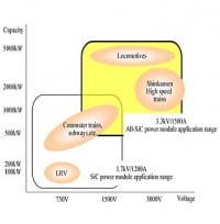 Mitsubishi to Launch Railcar Traction Inverter with All-SiC Power ...