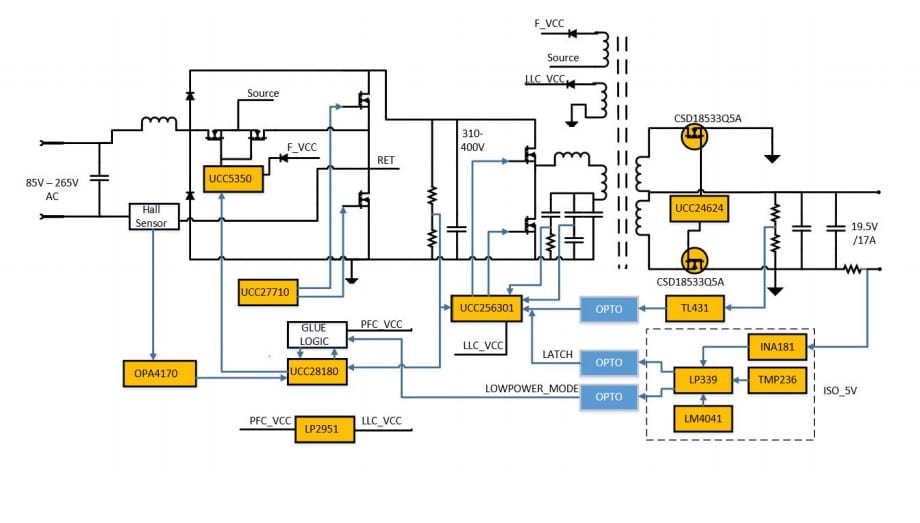 330W, 95.5% Efficient Bridgeless PFC+LLC Reference Design - New Products