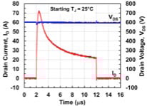 Robustness of SiC JFETs and Cascodes - Technical Articles
