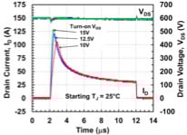 Robustness of SiC JFETs and Cascodes - Technical Articles
