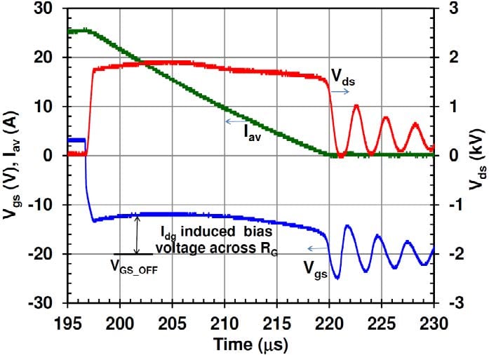 Robustness of SiC JFETs and Cascodes - Technical Articles